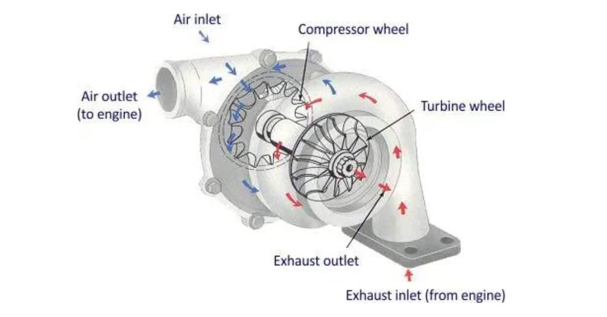 Best Turbo For 6.7 Powerstroke: My Top 4 Picks » Drive Now Automotive